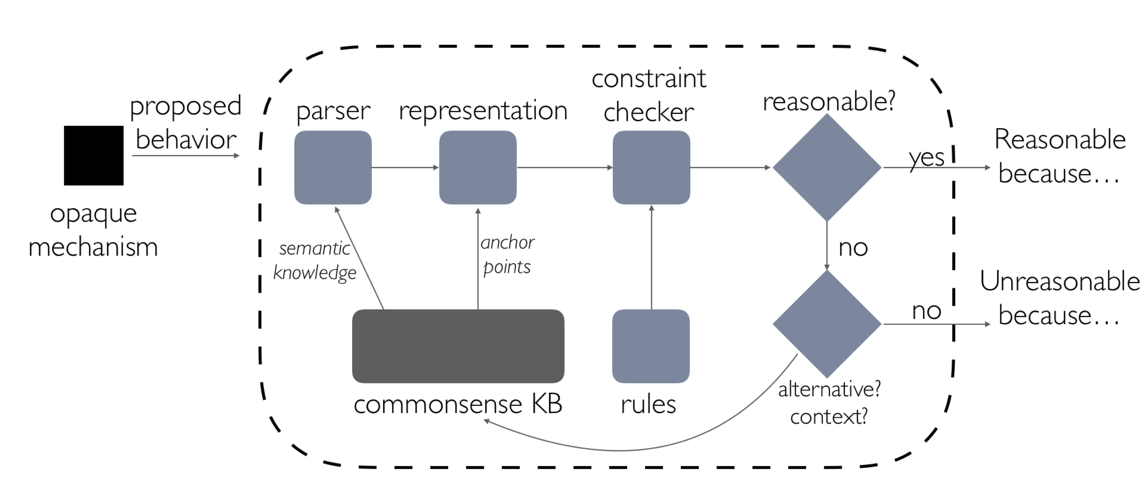 Monitoring Decision Systems | Zeyu Wang